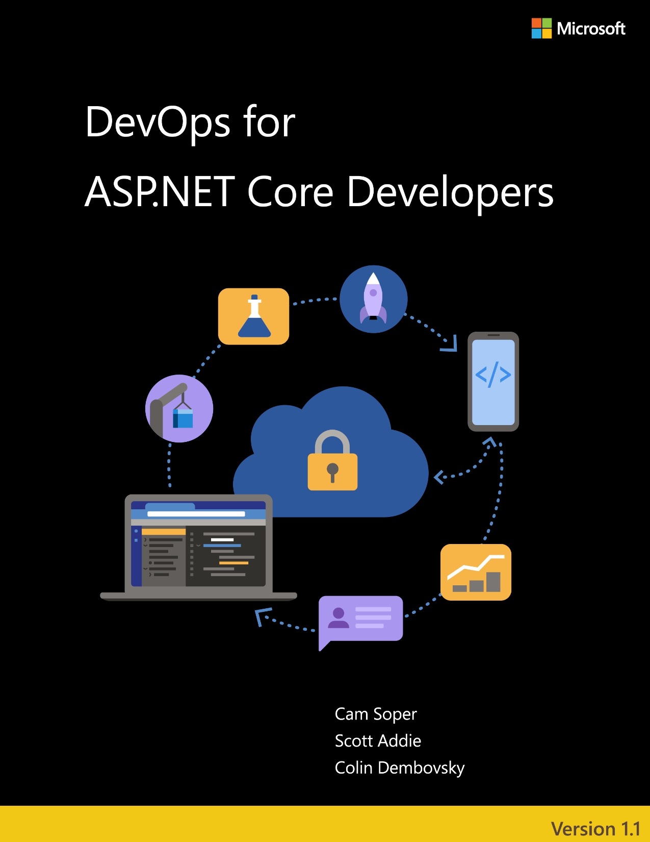 DevOps for ASP.NET Core Developers – Printrado