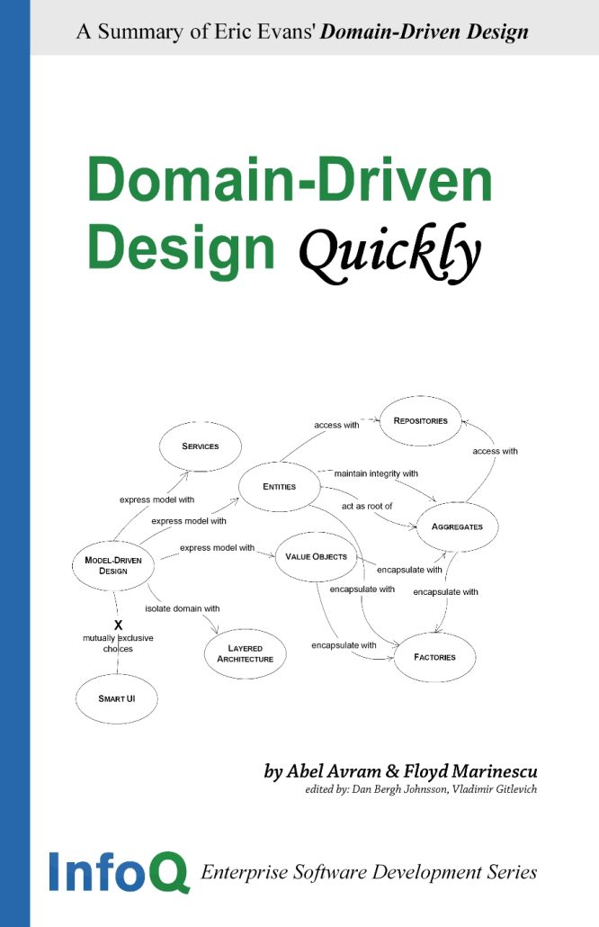 Domain-Driven Design – Printrado