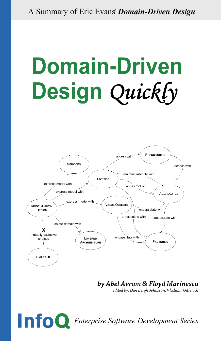 Domain-Driven Design – Printrado