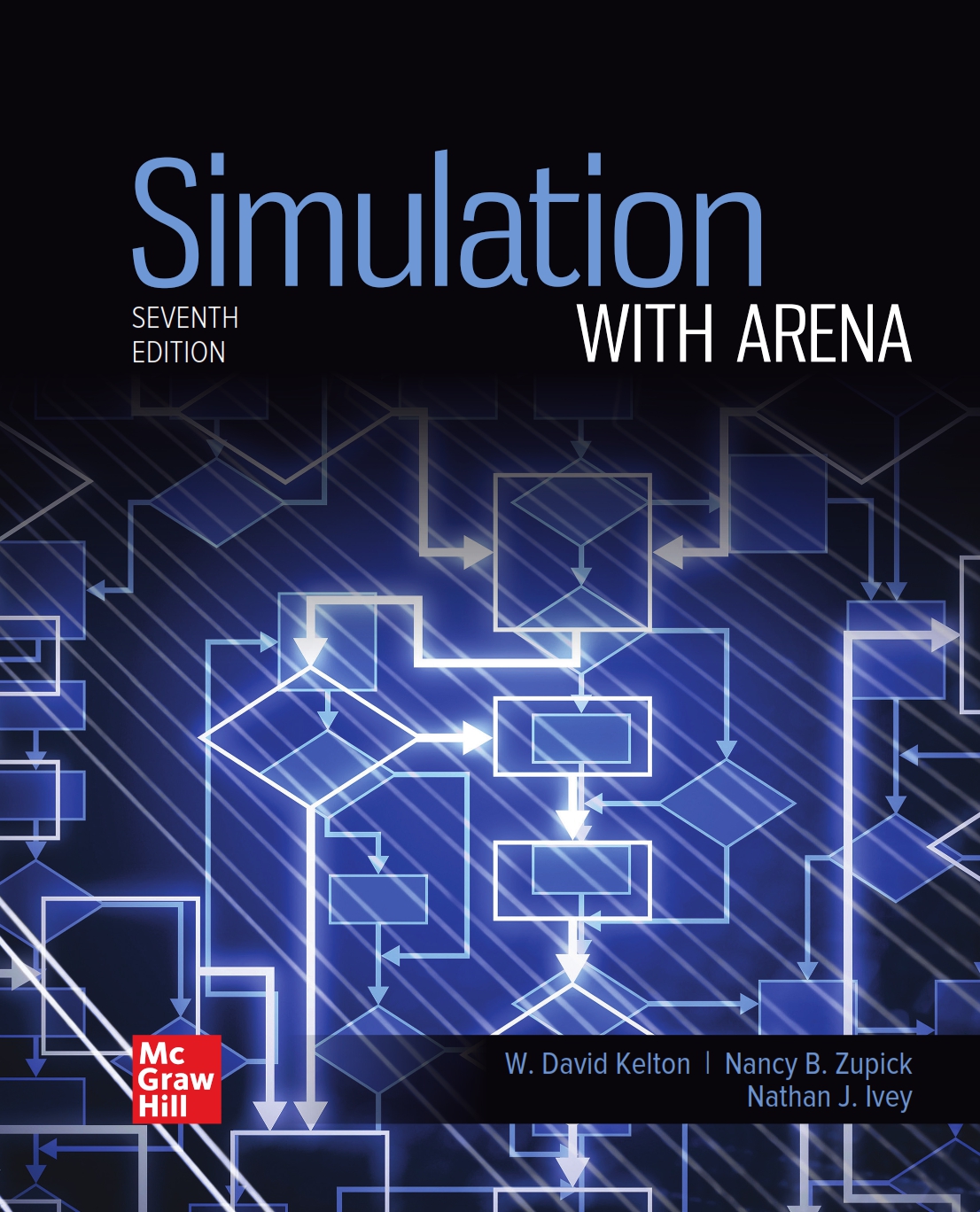 Simulation With Arena – Printrado