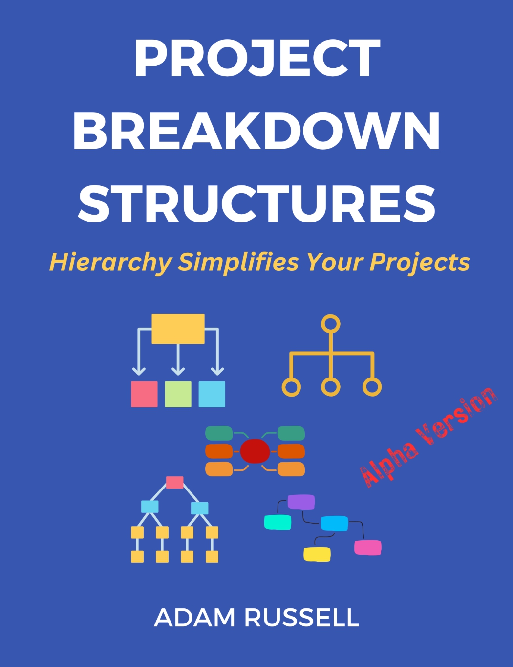 Project Breakdown Structures – Printrado