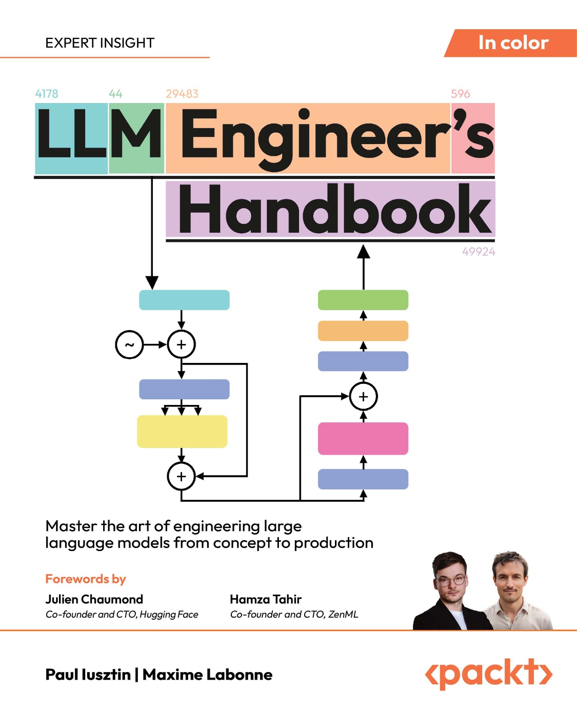 LLM Engineer’s Handbook – Printrado